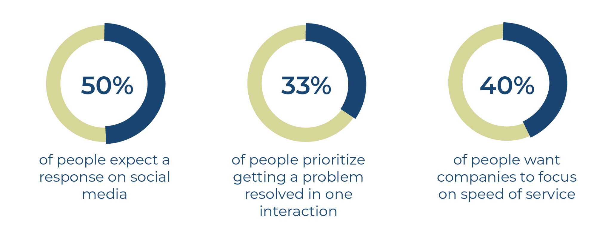Retail Customer Service: Tipping Point for Creating/Maintaining Loyalty