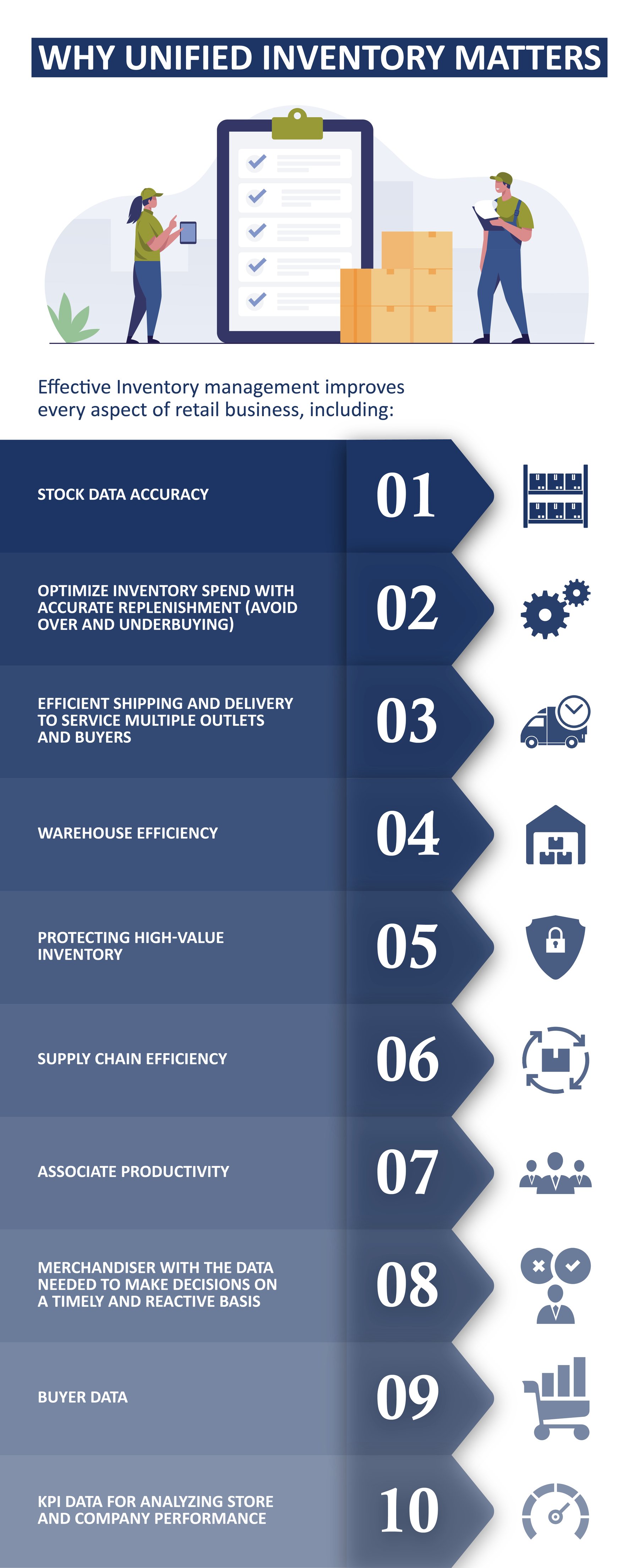 Inventory Management: Your All-in-One Guide