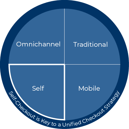 Comprehensive Guide to Self-Checkout