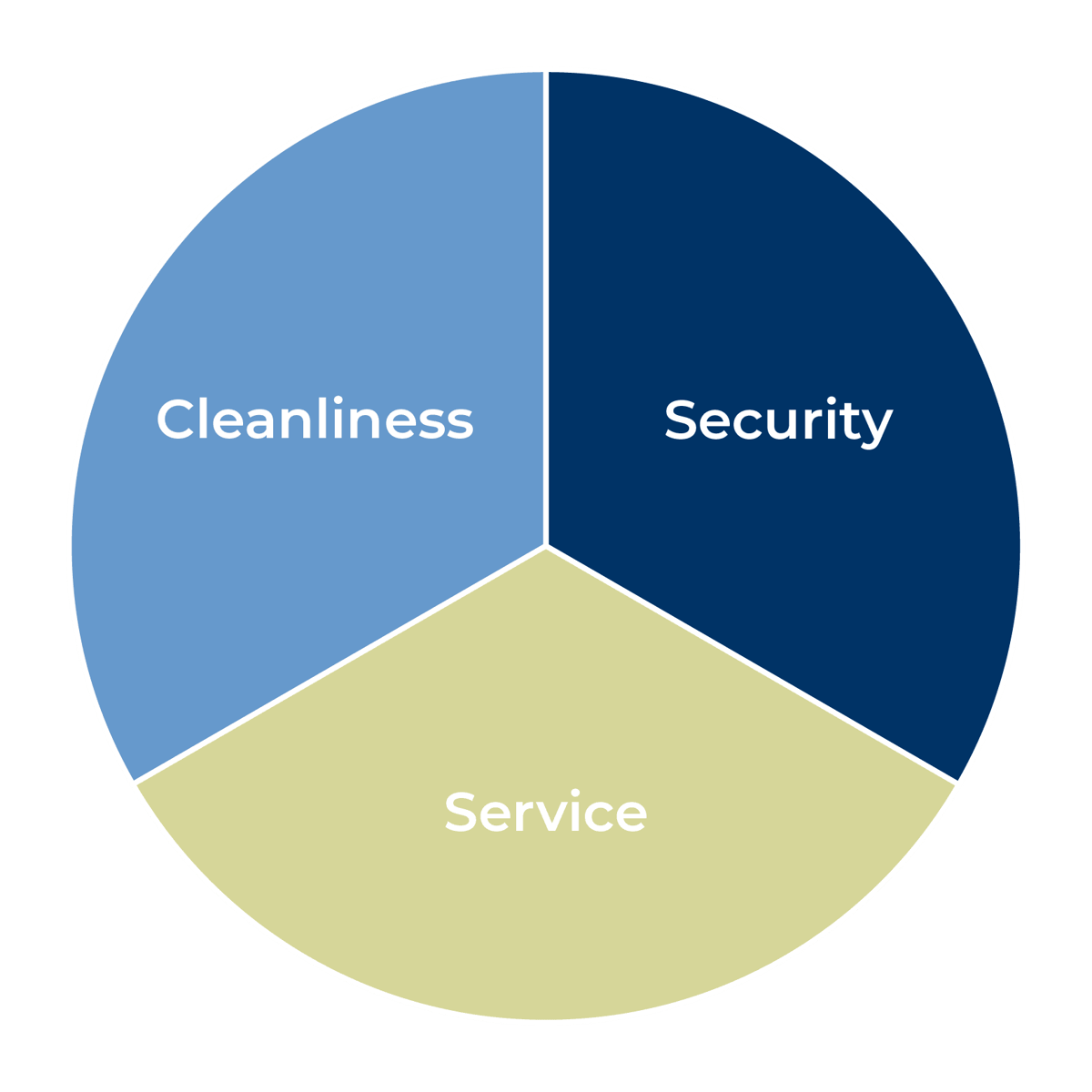 Comprehensive Guide to Self-Checkout